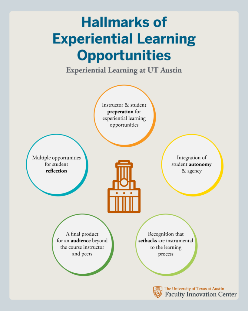 Experiential Learning Initiative - Office of the Executive Vice ...