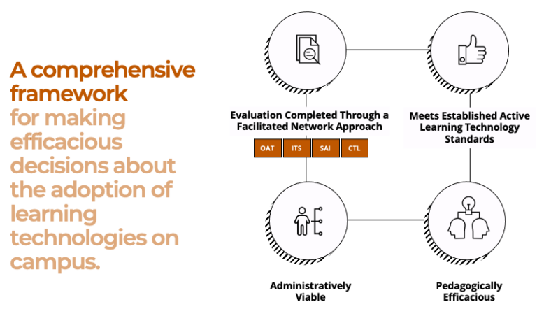 Learning Technology Adoption Process (LTAP) - Office of the Executive ...
